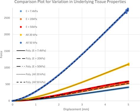 Figure 16 From Finite Element Analysis Simulating Indentation Testing