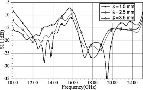 Reflection Coefficient Of The Uni Directional Series Fed Printed