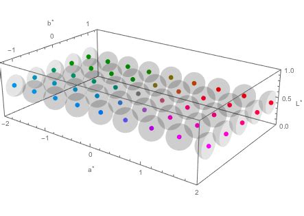 Compare Different Color Models New In Mathematica