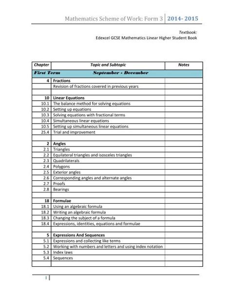 Algebraic Formulae Form 2 Notes ä¸­æ ‡è§£é‡Š Spmæ•°å­¦ Factorisation And Algebraic Fractions