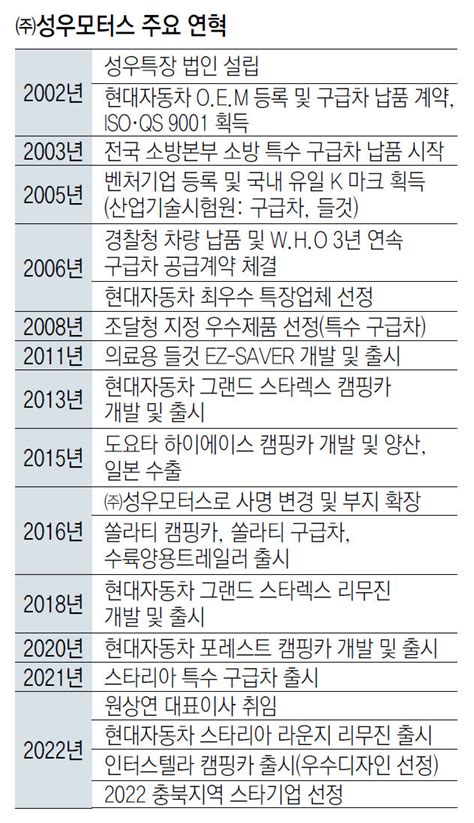 구급차부터 캠핑카까지 자체기술로 안전성 확보한 특장차 전문기업