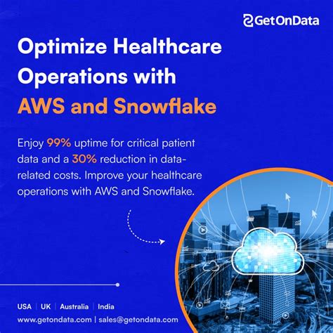 Paresh D On Linkedin Data Dataanalytics Datascience Healthcare