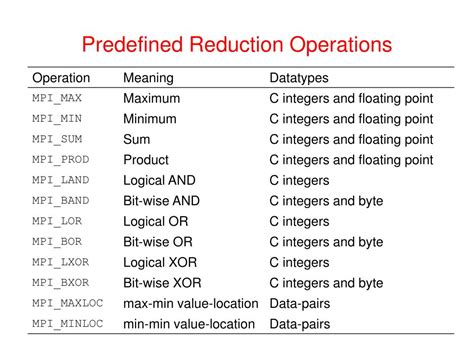 Ppt Programming Using The Message Passing Paradigm Ananth Grama