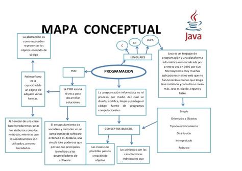Mapa Conceptual Java Hayes