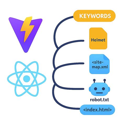 🚀 Seo In React Vite Projects Why Its Important Rahul Jangir