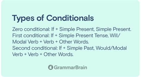 Understanding The Second Conditional Definition Sentences Examples