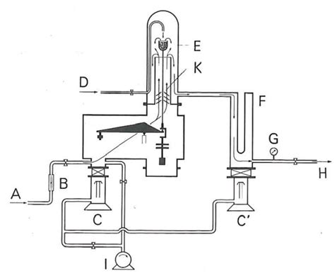 Scheme Of The Thermoanalyzer A Needle Valve Gas Inlet B Flowmeter