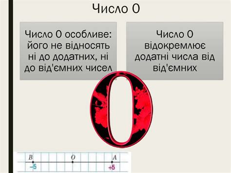 Додатні і відємні числа Число 0 6 клас презентация онлайн