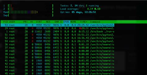 Php Application Memory Leak Based On Metrics Stack Overflow