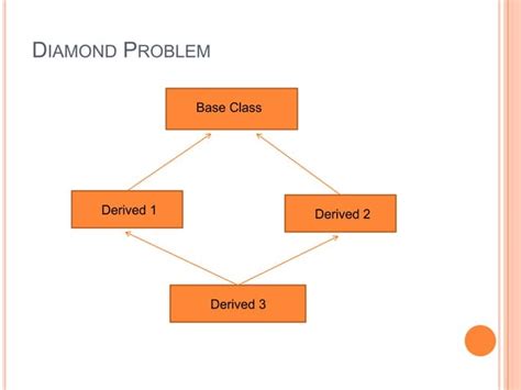 virtual base class pptx programming languages computing