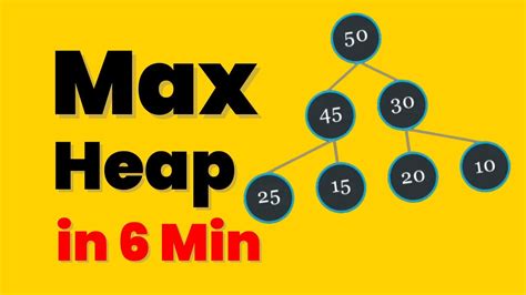 Heap Data Structure Max Heap Implementation Insertion And Deletion