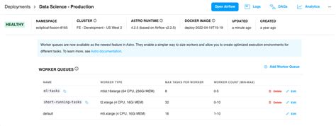 How To Get The Most Out Of Your Data With Orchestration