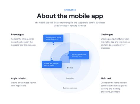 Procurement Management System Behance
