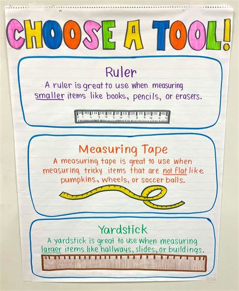 Measurement Tools Anchor Chart Teaching Measurement Measurement