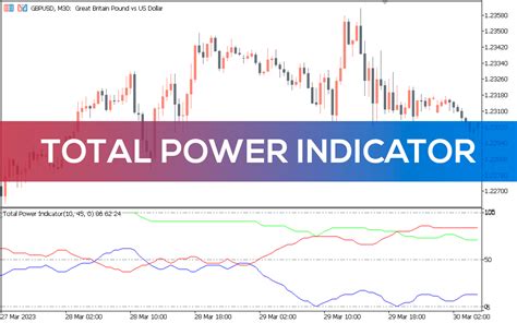 Total Power Indicator For Mt5 Download Free Indicatorspot