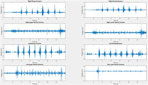 4 Graphs Obtained From The Raw Data Of The Fourteenth Test With The