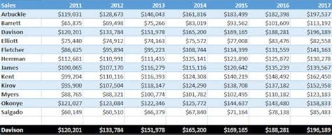 Best Excel Presentation Tips In GoSkills