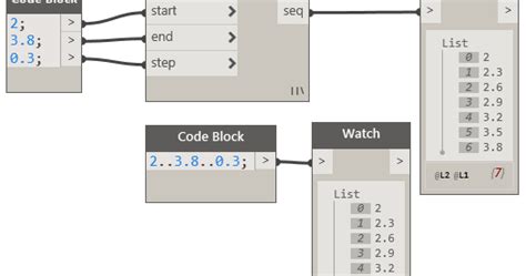 Dynamo Nodes To Code Block Range
