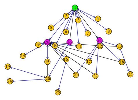 screenshot of the simulated rpl network running actually implemented