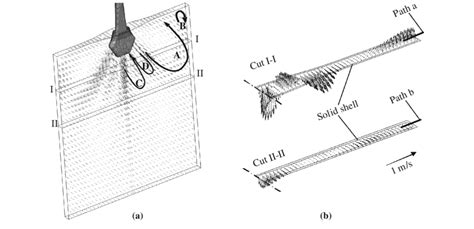 Flow Pattern Of A Tsc A 3d Distribution Of The Velocity Vector