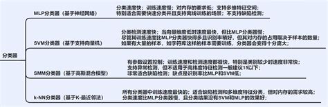 【halcon学习笔记】13 图像分类 哔哩哔哩