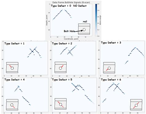 application of machine learning methods to search for rail defects part 2