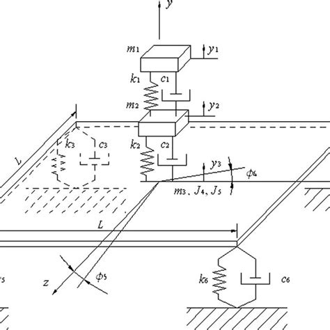 5 dof non proportionally damped system download scientific diagram