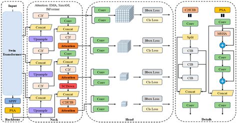A Tomato Recognition And Rapid Sorting System Based On Improved Yolov10