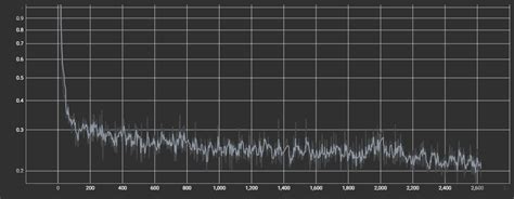 GitHub AbdulRahmanSilmy Assembly Line Object Detector Here I Develope A Model To Be Used For