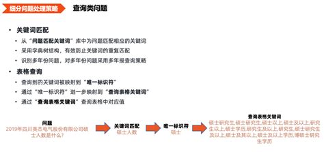 基于大模型的知识问答系统全面总结附python完整代码）问答模型 及用户 Csdn博客