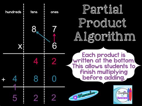 partial products multiplication method