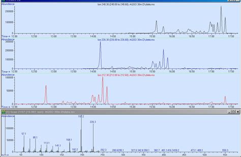 Advanced Gc Ms Blog Journal Isomer Distribution Analysis A New Tool For Organic Geochemistry