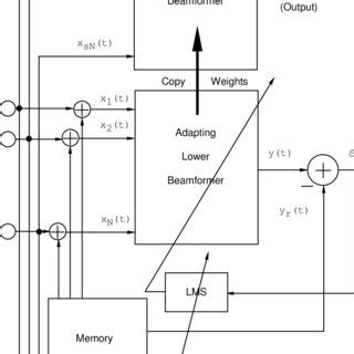 PDF Adaptive Microphone Array Employing Calibration Signals An