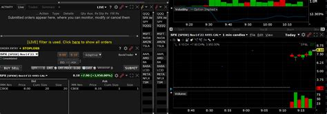 Chart Advanced Chart For Options Contracts R Interactivebrokers