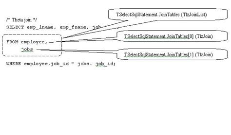 How To Use Join Table