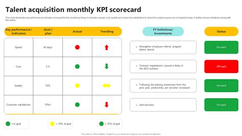 Top 10 Kpi Scorecard Templates With Samples And Examples
