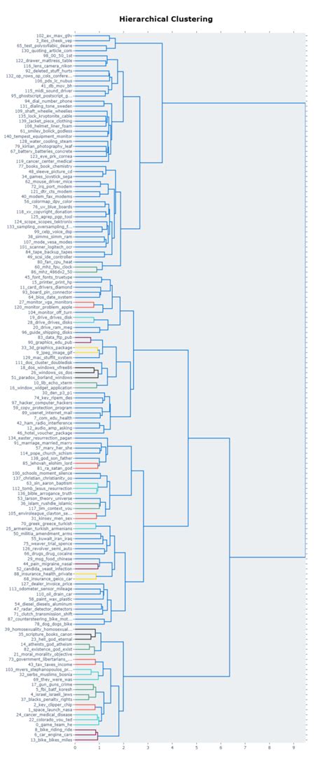 Topic Modeling With Lsa Plsa Lda Nmf Bertopic Top2vec A Comparison Towards Data Science