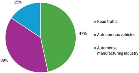 Cmes Free Full Text Analyzing Real Time Object Detection With Yolo Algorithm In Automotive