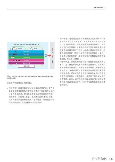 Ibm 了解企业资产管理的影响和价值物联网资产管理中国工控网
