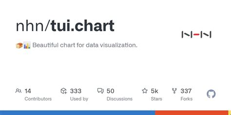 beautiful statistical data visualization chart has been released r