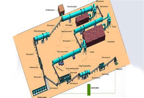 NPK Fertilizer Manufacturing Process Blending Line