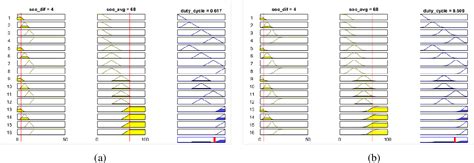 Figure 1 From Design Of Fuzzy Logic Controller For Inductor Based Cell