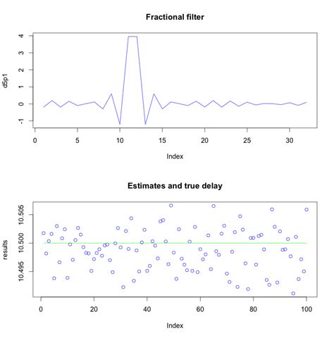 How To Calculate A Delay Correlation Peak Between Two Signals With A Precision Smaller Than