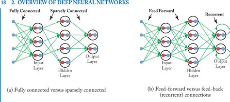 Figure 2 1 From Efficient Processing Of Deep Neural Networks Semantic