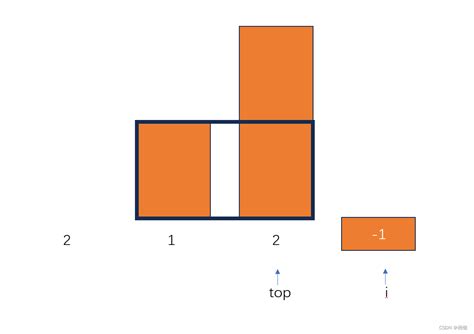 单调栈算法学习 Csdn博客