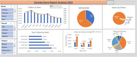 tayyaba zahid on linkedin tayyaba zahid s data analytics project maven analytics