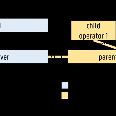 Design Of Our Wasm Operator Architecture Download Scientific Diagram
