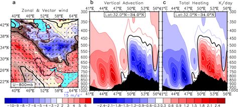 A Long‐term Mean Zonal Wind Component Shaded M S⁻¹ And Wind