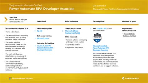 Get Ahead In Automation With Microsoft Certified Power Automate Rpa Developer Associate