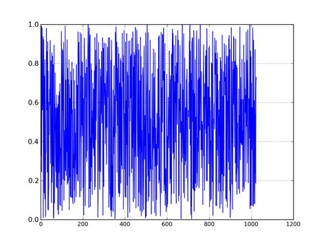 1 user guide — timeseries time series analysis in python 0 2